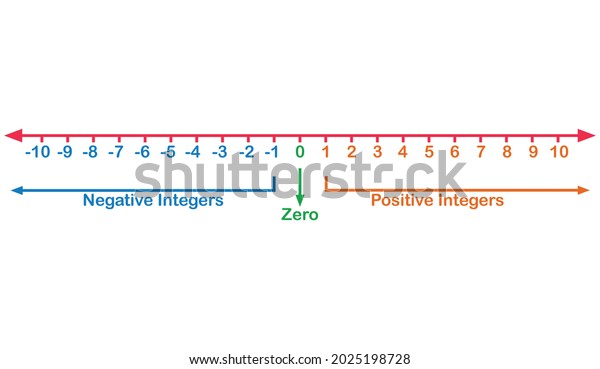 28,009 imágenes de An integer - Imágenes, fotos y vectores de stock ...
