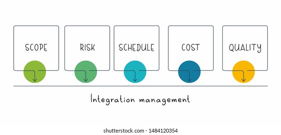 Integration Management Project Management Concept Stock Vector (Royalty ...