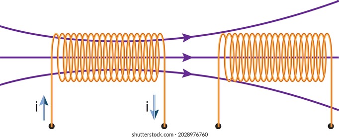 Intensity Electromotive Force Induced Coils Stock Vector (Royalty Free ...
