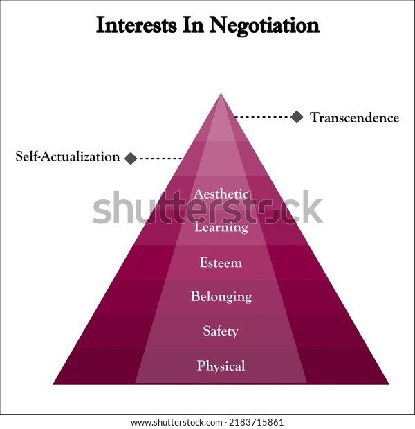 Interests Negotiation Concept Based Pyramid Infographic Stock Vector ...