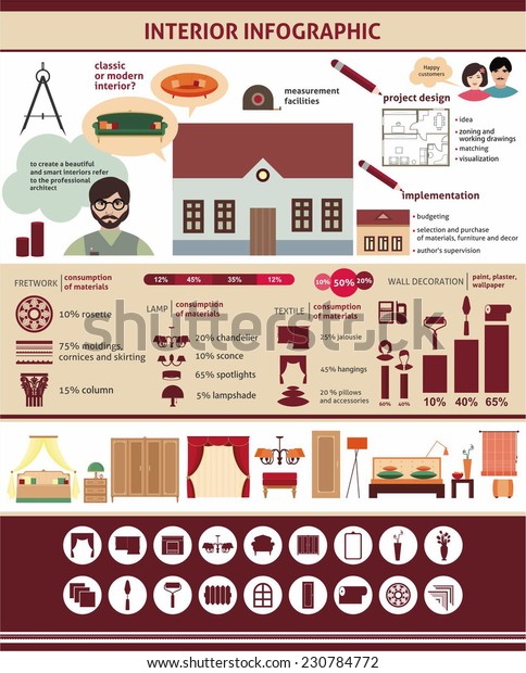 Interior Design Repair Infographic Stock Vector (Royalty Free ...