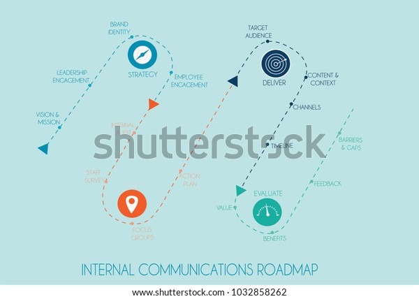 Internal Communication Roadmap On Green Background Stock Vector ...