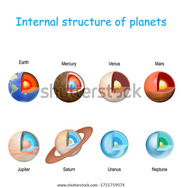 Internal Structure Planets Core Mantle Crust Stock Vector (Royalty Free ...