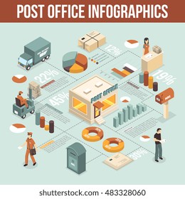 International Post Office Mail Delivery Types Stock Vector (Royalty ...