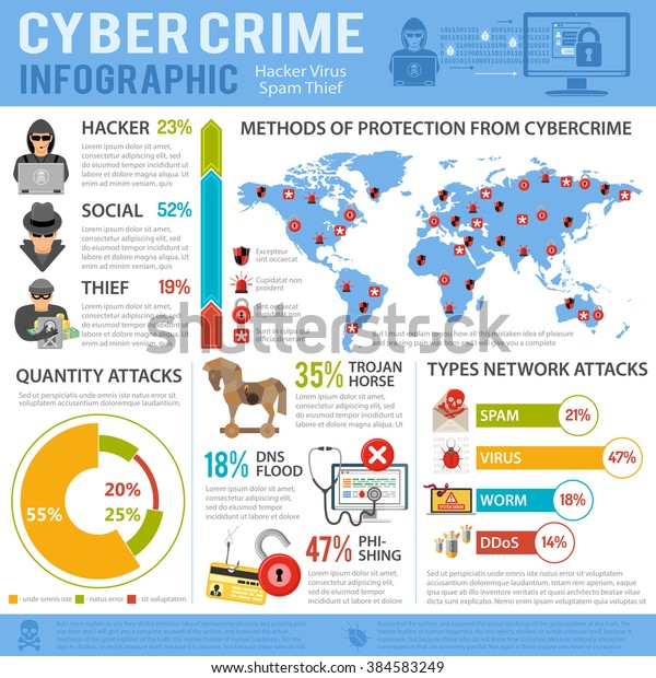 850 Cyber Crime Charts Images, Stock Photos & Vectors | Shutterstock