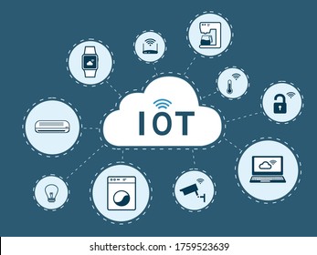 Vektor Stok Internet Things Device Nodes Iot Concept (Tanpa Royalti ...
