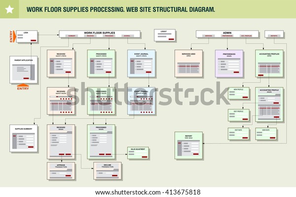 Internet Web Site Structure Navigation Map Stock Vector (Royalty Free ...