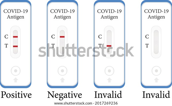Interpretation of Rapid COVID-19 test results. Self-test. COVID-19 Antigen.