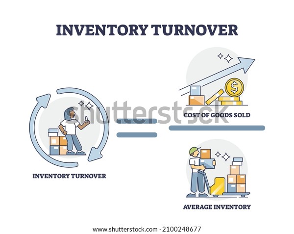 Vektor Stok Inventory Turnover Explanation Accounting Formula Outline ...