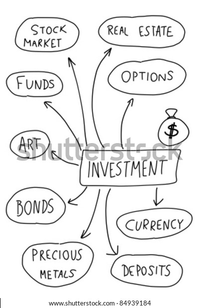 Investment Mind Map Handwritten Graph Important Stock Vector (Royalty ...