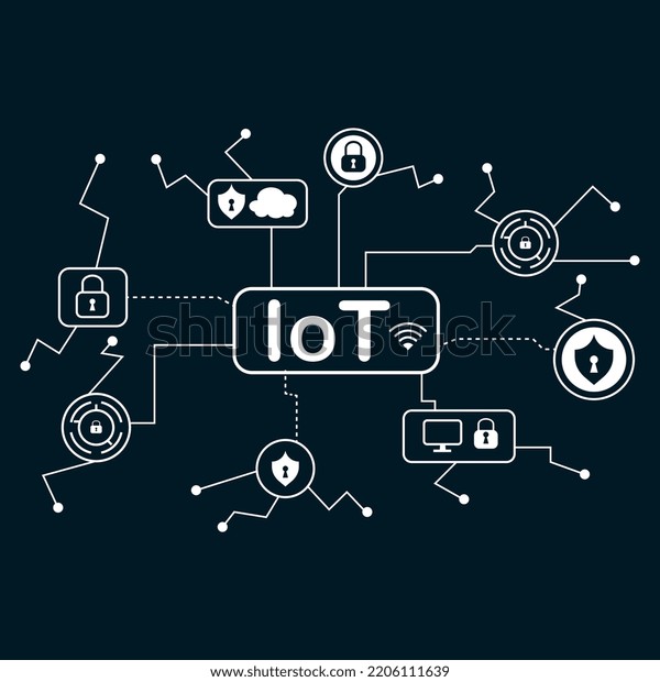 Iot Security Diagram Internet Things Stock Vector (Royalty Free ...
