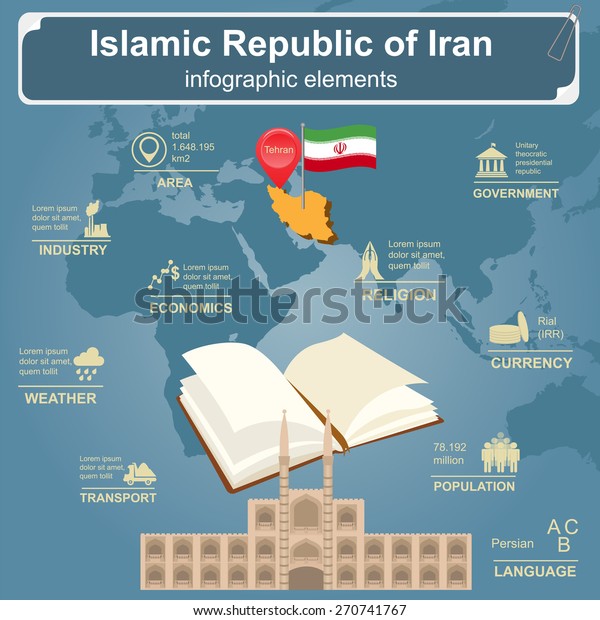 Iran Infographics Statistical Data Sights Vector Stock Vector (Royalty ...