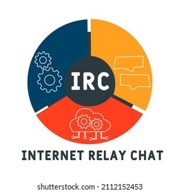 Irc Internet Relay Chat Acronym Business Stock Vector (Royalty Free ...