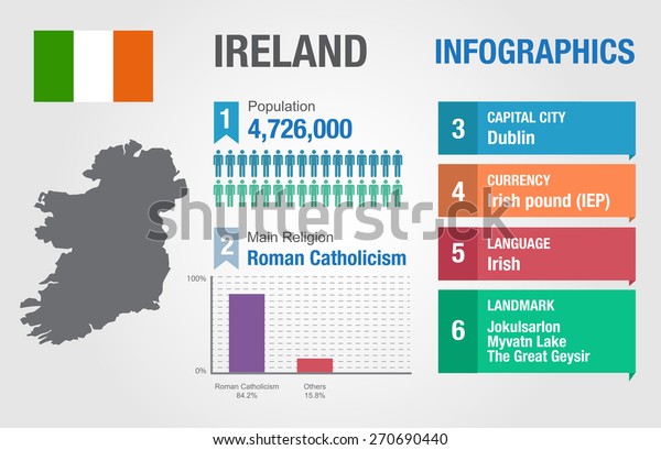 Ireland Infographics Statistical Data Ireland Information Stock Vector ...