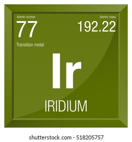 Iridium Symbol Element Number 77 Periodic: vector de stock (libre de ...
