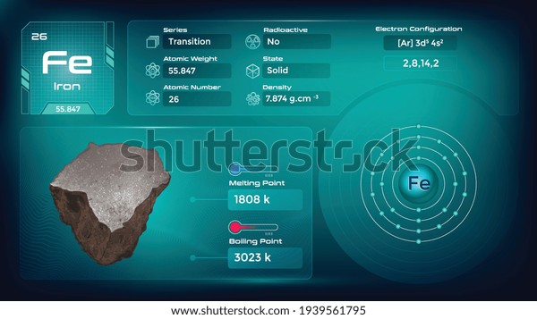 Iron Properties Electron Configurationvector Illustration Stock Vector ...