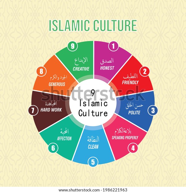 Islamic Culture Design Read Life Guide Stock Vector (Royalty Free ...