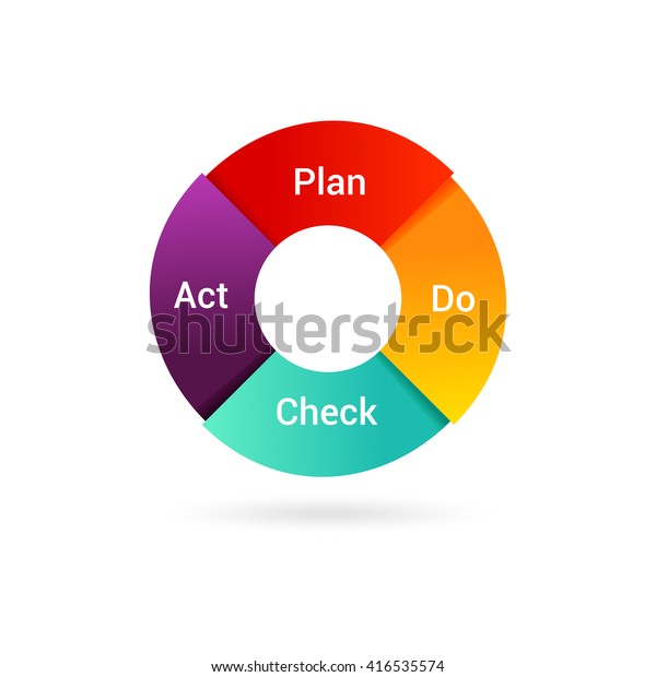 Isolated Pdca Cycle Diagram Management Method Stock Vector (Royalty ...