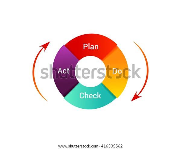 Isolated Pdca Cycle Diagram On White Stok Vektör (Telifsiz) 416535562