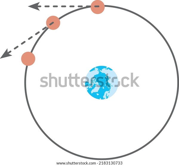 Isolated Vector Illustration Uniform Circular Motion Stock Vector ...