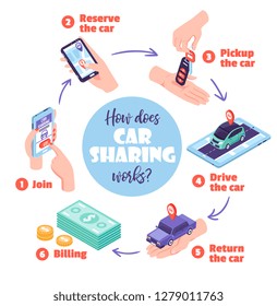 Isometric Car Sharing Flowchart Infographics Round Stock Vector ...