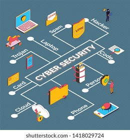 Isometric Cyber Security Flowchart Composition Isolated 스톡 벡터(로열티 프리 ...