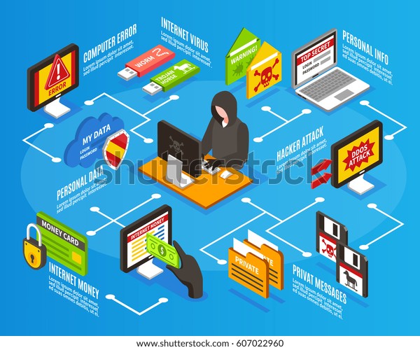 Isometric Infographics Various Internet Threats Hacker Stock Vector ...