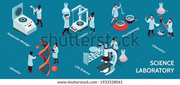 23,152 Laboratory Infographic Vector Images, Stock Photos & Vectors ...