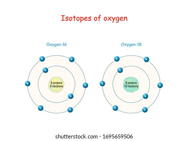 Stock vektor „Isotopes Oxygen Structure Atome Labeled Scheme“ (bez ...