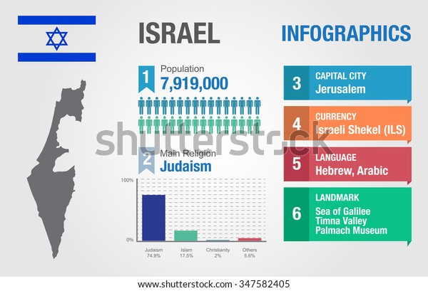Israel Infographics Statistical Data Israel Information 스톡 벡터(로열티 프리 ...