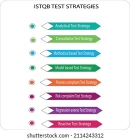 Istqb Test Strategy Template Dipicts Typesஸ்டாக் வெக்டர் (உரிமைத்தொகை ...