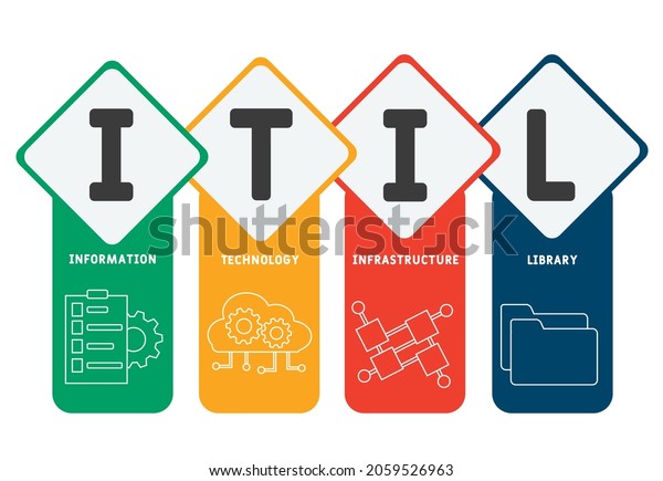 Itil Information Technology Infrastructure Library Acronym Stock Vector ...
