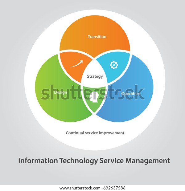 Itsm Service Management Technology Information Stock Vector (Royalty ...
