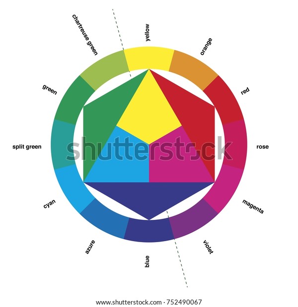 Itten Color Circle Vector Stock Vector (Royalty Free) 752490067 ...