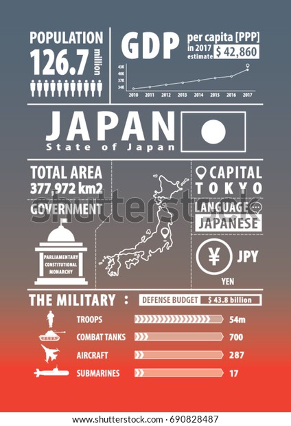 Japan Infographics Statistical Data Sign Vector Stock Vector (Royalty ...