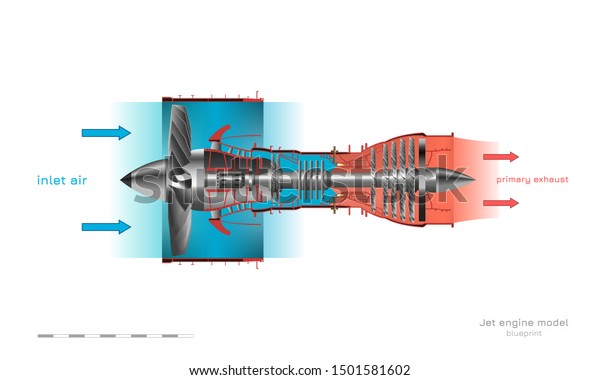 Jet Engine Operation Diagram Turbojet Airplane Stock Vector (Royalty ...