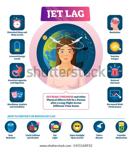 Jet Lag Vector Illustration Labeled Long 库存矢量图（免版税）1455168932 ...