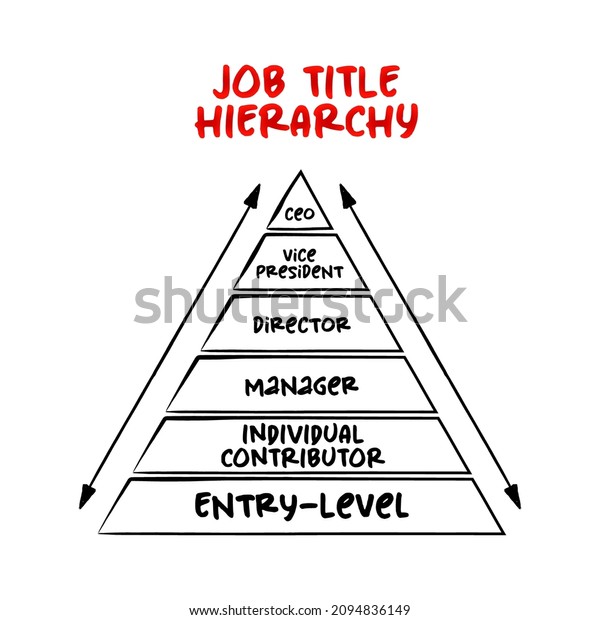 Job Title Hierarchy 6 Major Tiers Stock Vector (Royalty Free ... Job Title Hierarchy 6 Major Tiers Stock Vector (Royalty Free ...