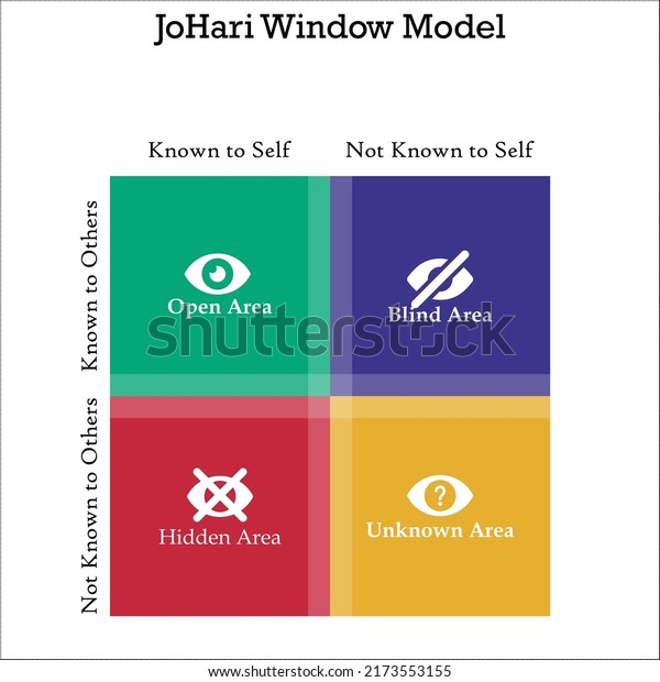 Johari Window Model Icons Infographic Template Stock Vector (Royalty ...