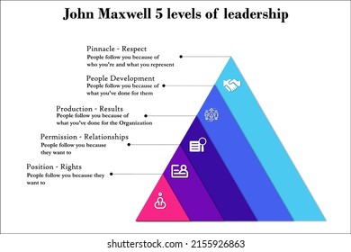 John Maxwells Five Levels Leadership Icons Stock Vector (Royalty Free ...