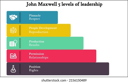 Méthode Maxwell De Leadership – John C Maxwell Leadership Pdf – LLZJNQ