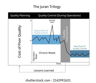 10 Juran Images, Stock Photos & Vectors | Shutterstock