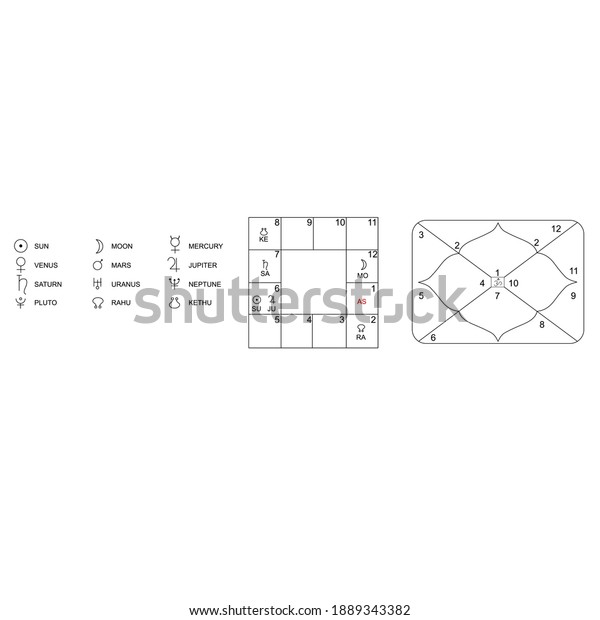 Jyotisha Hindu Astrology Elements Vedic Signs Stock Vector (Royalty ...