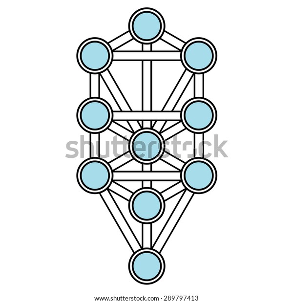 Kabbalah Sephiroth Tree Life: เวกเตอร์สต็อก (ปลอดค่าลิขสิทธิ์ ...