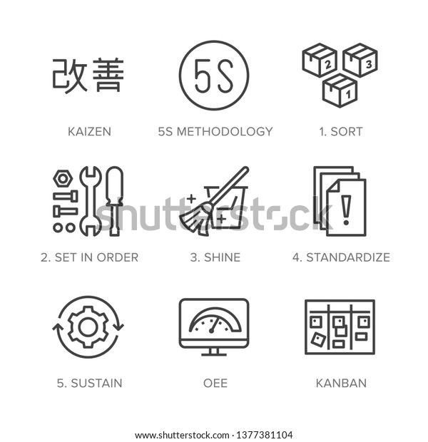 Kaizen 5s Methodology Flat Line Icons: เวกเตอร์สต็อก (ปลอดค่าลิขสิทธิ์ ...