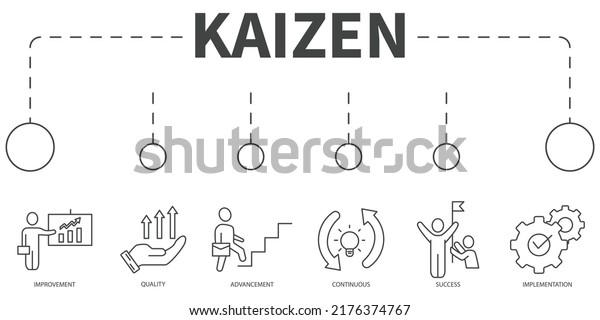 Kaizen Vector Illustration Concept Banner Icons: เวกเตอร์สต็อก (ปลอดค่า ...
