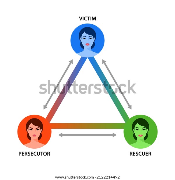 Triangle de karpman : 14 images, photos et images vectorielles de stock ...