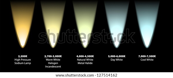 Kelvin Colour Temperatures Different Light Sources Stock Vector ...