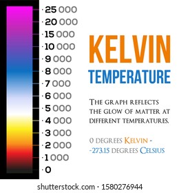Kelvin Temperature Graph Reflects Glow Matter Stock Vector (Royalty ...