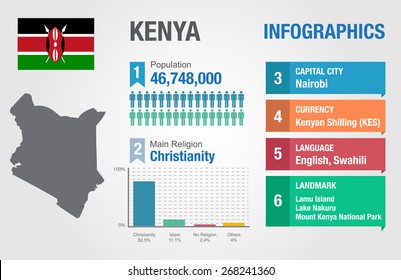 Kenya infographic: 1.059 billeder, stock-fotos og -vektorer | Shutterstock